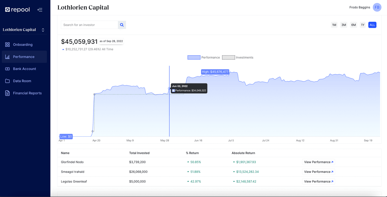 2022 Year in Review: Hedge Fund Innovation | Repool