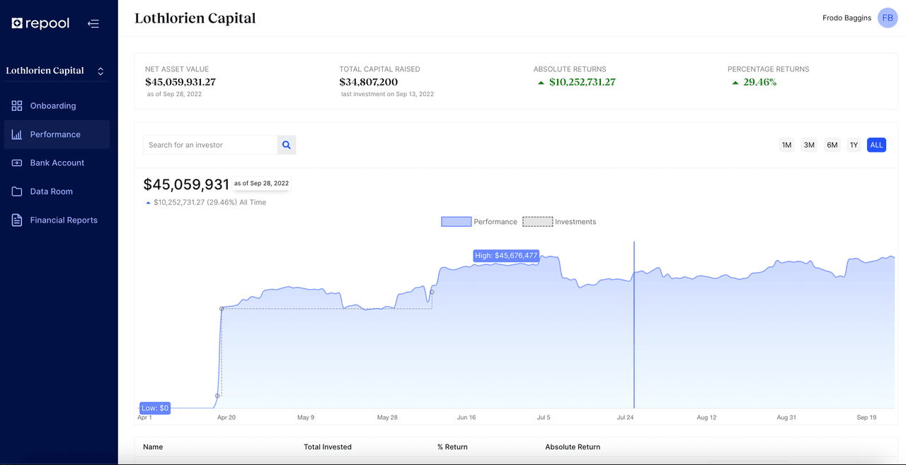 2022 Year in Review: Hedge Fund Innovation | Repool